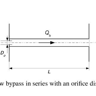 Flow Bypass Overview Case Download Scientific Diagram
