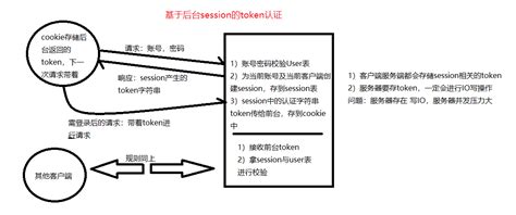 JWTJson Web Token认证原理分析 jueyuanfengsheng 博客园 JWTJson Web Token认证原理分析 jueyuanfengsheng 博客园