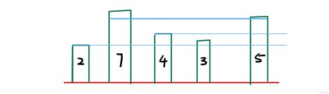 Leetcode每日一题 1019 链表中的下一个更大节点 单调栈 Csdn博客