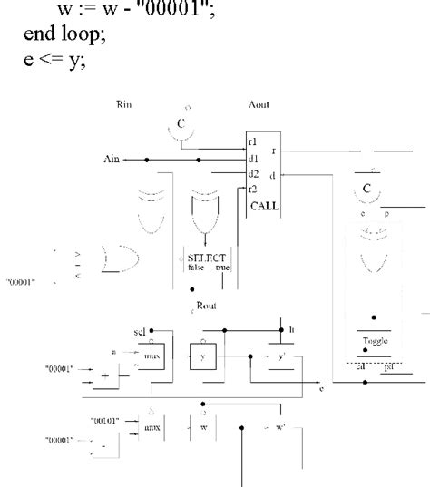 Figure 11 From A Vhdl Based Design Methodology For Asynchronous