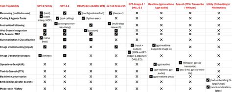 understanding llm response latency a deep dive into input vs output processing by gezhou