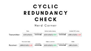 Cyclic Redundancy Check in C ᐅ Instruction program code 2025