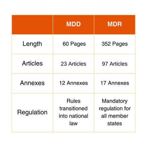 Eu Mdr Implementation Important Dates And Challenges Compliance