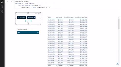 Um Mergulho Profundo Em Como A Função Allselected Dax é Usada No Luckytemplates