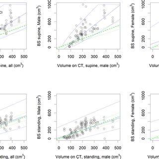 Linearity And Bias For BladderScan BS For A Single Measurement Download Scientific Diagram