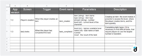 Devtodev How To Set Up Analytics Integration Event Structure