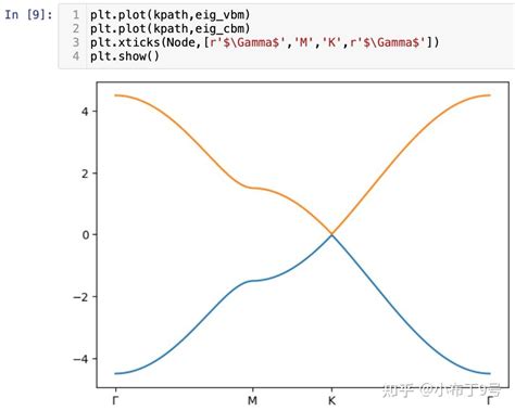 紧束缚模型入门到精通[6]：石墨烯tb模型代码 知乎