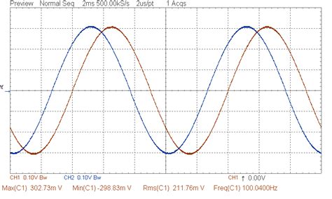 Lissajous Curve Album On Imgur