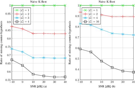 Figure From Multi Level Log Likelihood Ratio Clipping In A Soft Decision Near Maximum
