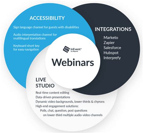 Best Practices To Host A Webinar For Beginners