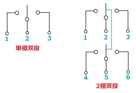 単投 双投 違い 双極双投とは スイッチの基礎知識：基礎編 Eeyisv