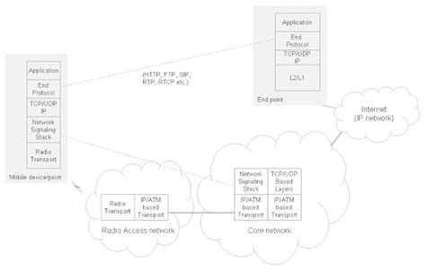 Telecom Knowledge And Experience Sharing Wimax