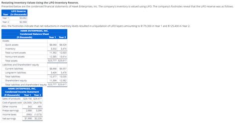 Solved Stating Inventory Values Using The LIFO Inventory Chegg Com