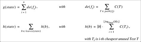 Cost Function G And Heuristic Function H For Computing An Optimal Fault