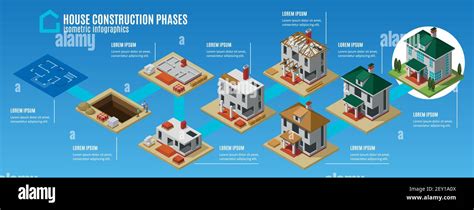 Phase Codes In Construction At David Montalvo Blog