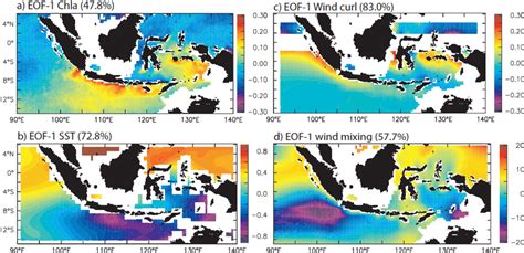Spatial Pattern Of Eigen Functions Observed From The First Eof Mode A Download Scientific