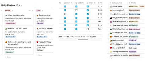 Notion Dashboard Templates Researchrety