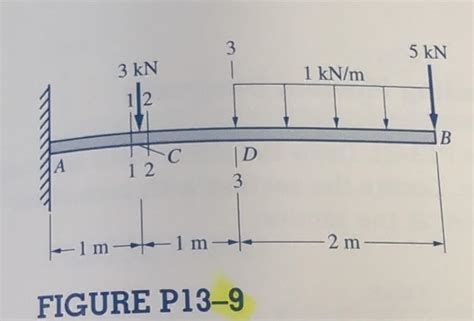 Solved Use The Rules For Finding Shear Forces And Bending