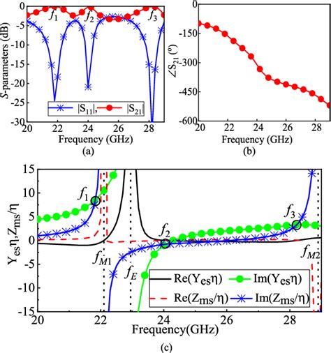 Figure 1 From Wideband Transmit Array Antenna Design With Dual Layer Ultrathin Huygens Meta