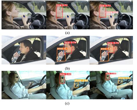 Figure 9 From Driver Attention Detection Based On Improved Yolov5