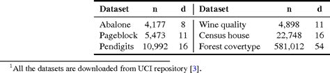 Table 2 From Structured Block Basis Factorization For Scalable Kernel