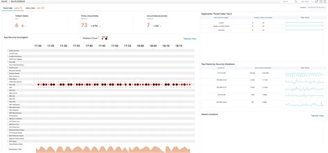 NetScaler Application Delivery And Security Platform