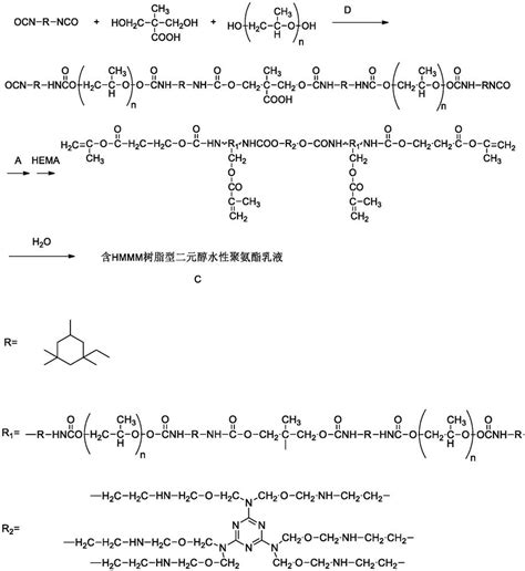 Preparation Method Of Ultraviolet Cured Waterborne Polyurethane Containing Hmmm Resin Type Diol