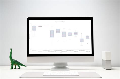 Building Box Plots Using Javascript Visualizing World Happiness