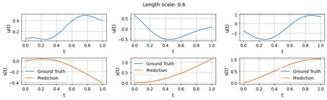 Operator Learning Via Physics Informed Deeponet Lets Implement It