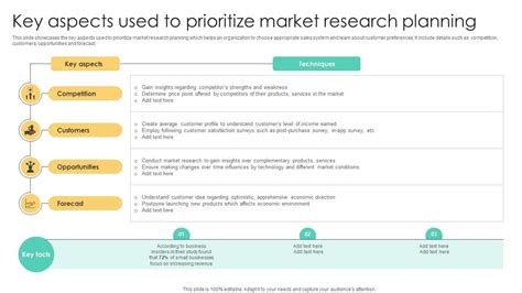 Key Aspects Used To Prioritize Market Research Planning Ppt Presentation