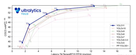 Yolo11 Seg分割如何训练自己的数据集（道路缺陷） 腾讯云开发者社区 腾讯云