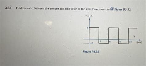 solved 1 32 find the ratio between the average and rms value