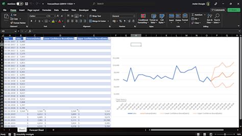 Do All Types Of Excel Work Graphs Cleaning Pivot Table By