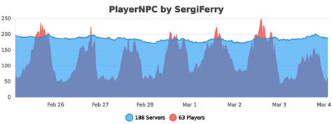 Api Player Npc Spigotmc High Performance Minecraft Community