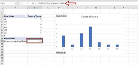How To Add A Grand Total To A Pivot Chart In Excel SpreadCheaters