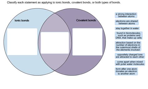 Solved Classify Each Statement As Applying To Ionic Bonds