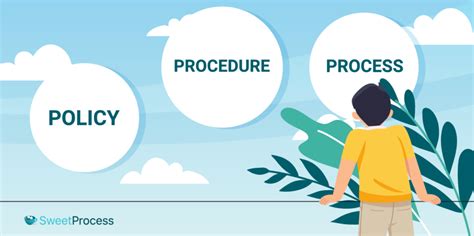Policy Vs Process Vs Procedure Key Differences Examples