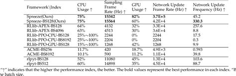 spreeze high throughput parallel reinforcement learning framework