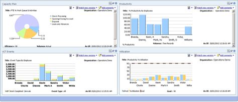 Workforce Management Software System Solutions Verint Workforce Management Software System Solutions Verint