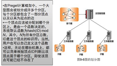 pregel的执行过程 csdn博客