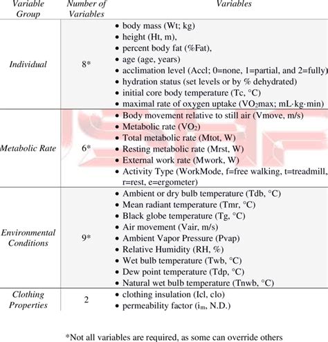 General Inputs Required For SCENARIO Download Scientific Diagram
