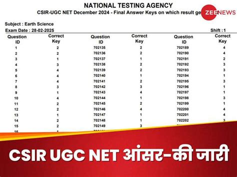 Csir Net Final Answer Key सीएसआईआर नेट की फाइनल आंसर की जारी जल्द जारी हो सकता रिजल्ट