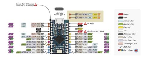 Arduino Pro Micro 5v 16mhz Clone Opencircuit