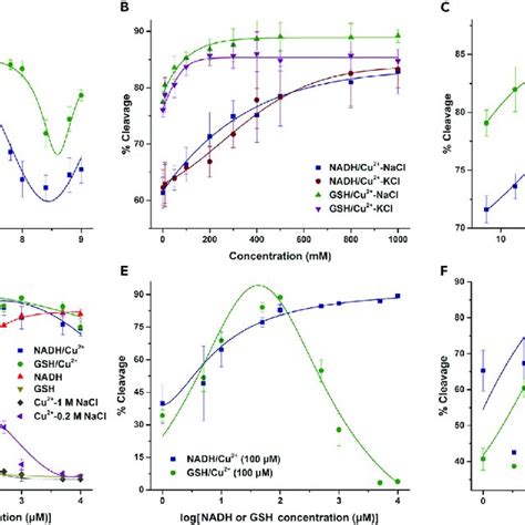 The Sequence And Secondary Structure Of The Pl Dnazyme The Green Download Scientific Diagram