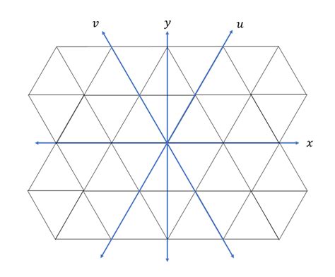 Equilateral Triangular Lattice Embedded On A Standard Euclidean 2d Download Scientific Diagram