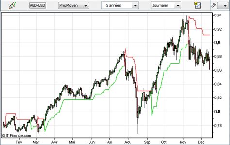 Backtesting Supertrend Rsi Python Trading Strategy 38 260 Profit