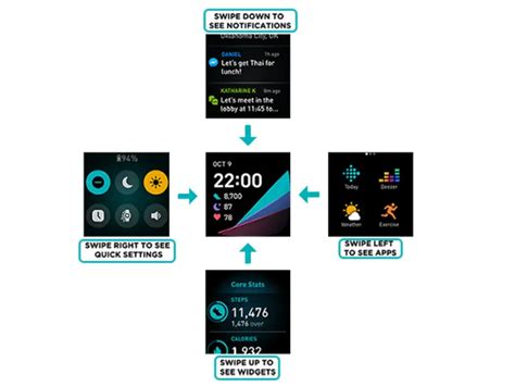 Fitbit Is Sending Wear OS Vibes To Some Of Its Watches