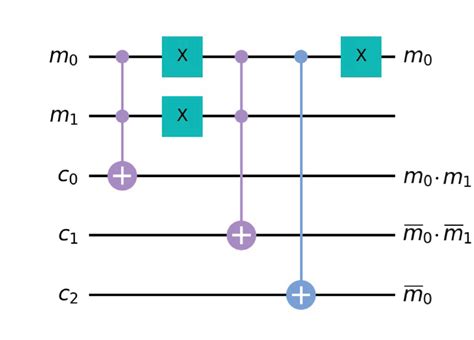 Circuital Schema Of The Decoder The Gates Are Arranged As To