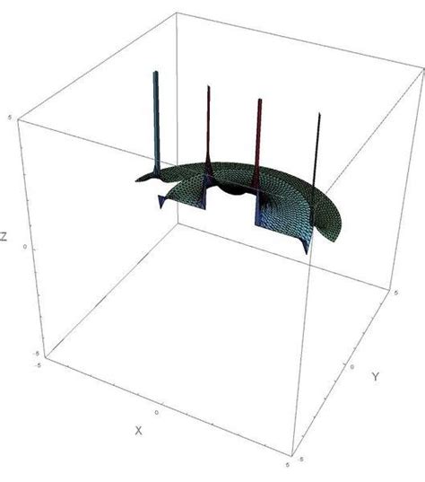 Mapping Double Cover Over A Torus • Physics Forums