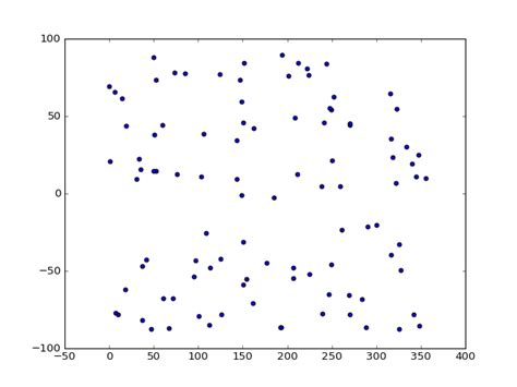 Cartography And Mapping In Python